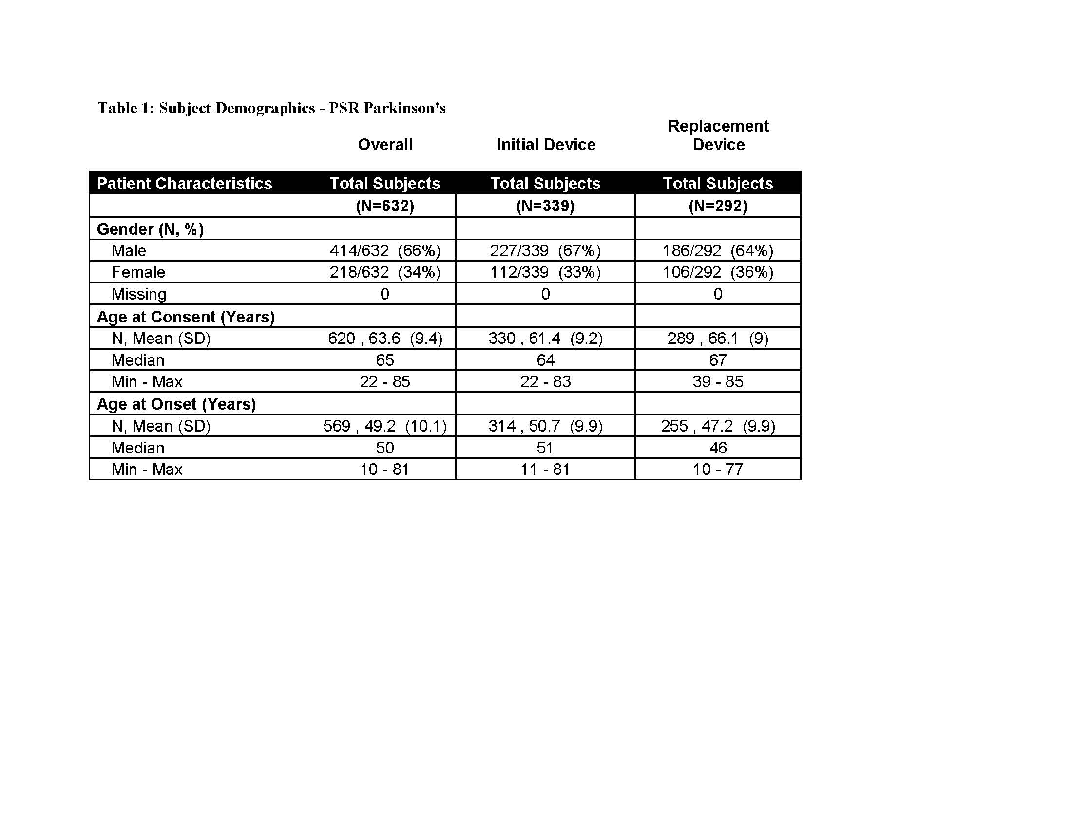 Health Related QoL As Measured By The EQ 5D 5L In PD Patients After DBS